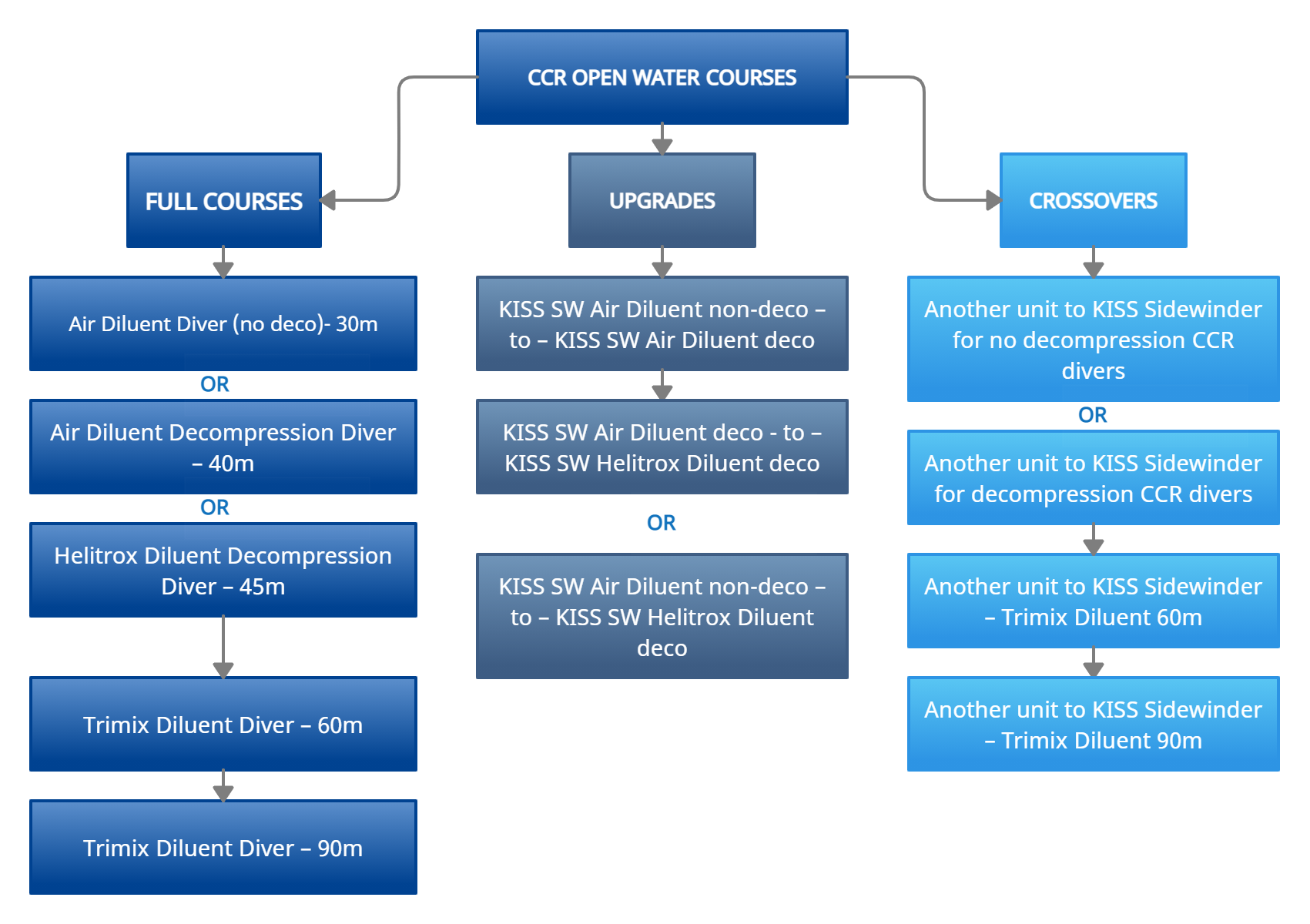 Open Water Courses Open Water Courses